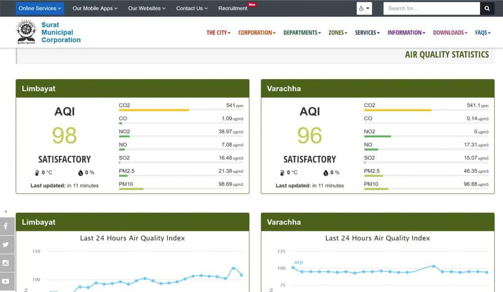Environmental Quality Monitoring for Surat Smart City