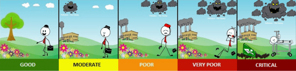 Air Quality Index | Importance of AQI | Oizom