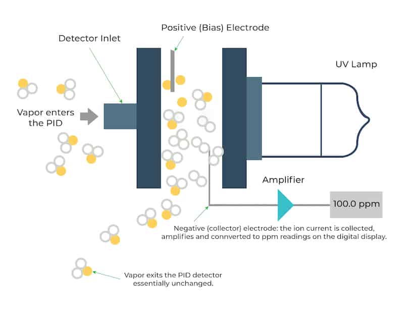 TVOC monitoring | Know about Total Volatile Organic Compounds