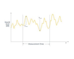 Noise monitoring | Noise Sources, Impacts, and Measures - Oizom