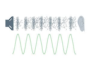 Noise monitoring | Noise Sources, Impacts, and Measures - Oizom