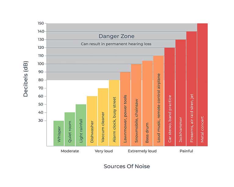 Noise monitoring | Noise Sources, Impacts, and Measures - Oizom