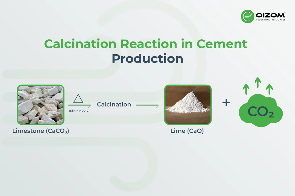 How Does Cement Production Contribute to Global Warming - Oizom