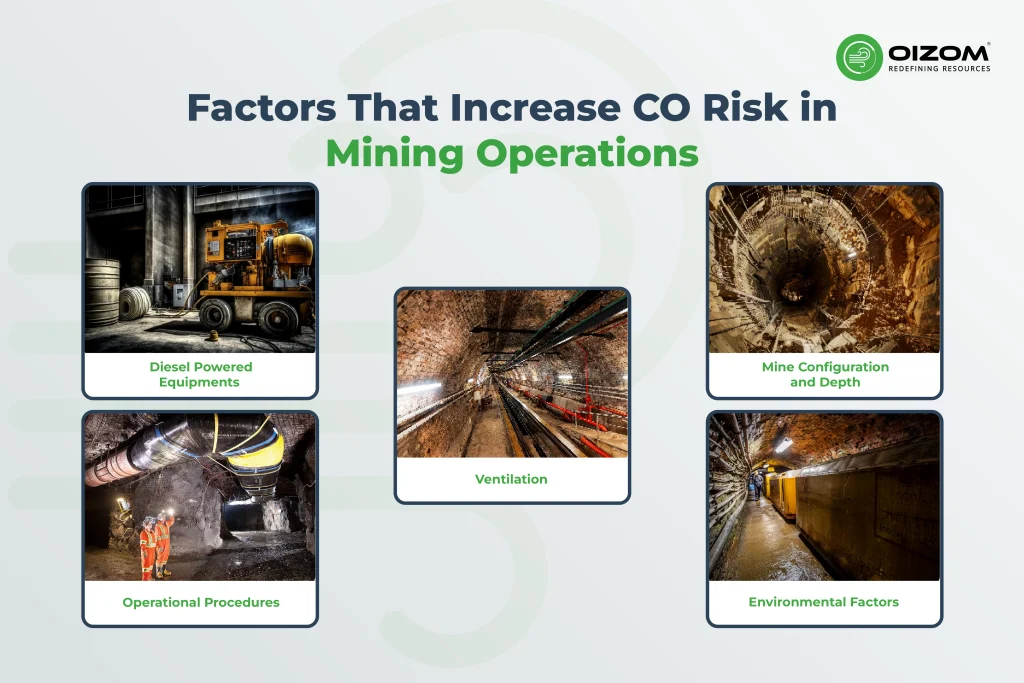 What Are The Safe CO Levels In Mining Environments