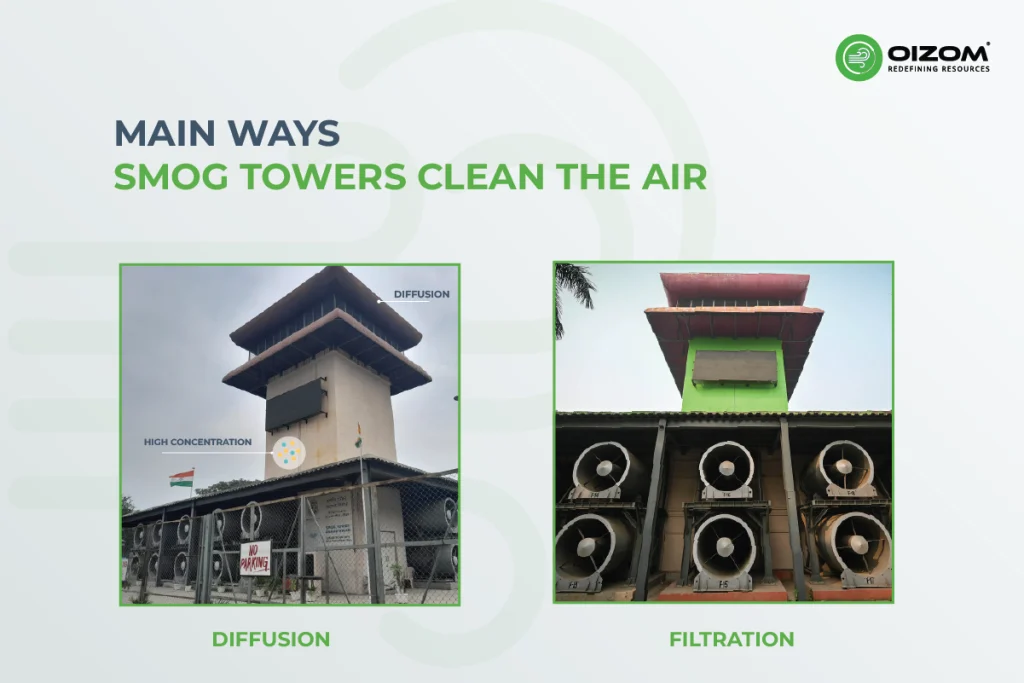 Smog Towers vs Sensors: Surat’s New Approach to Clean Air