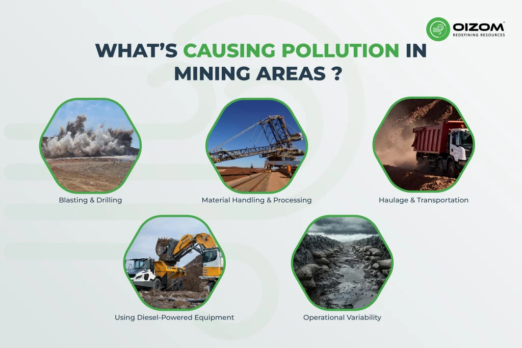 Mining Pollution: Causes, Impacts & Real-Time Solutions - Oizom