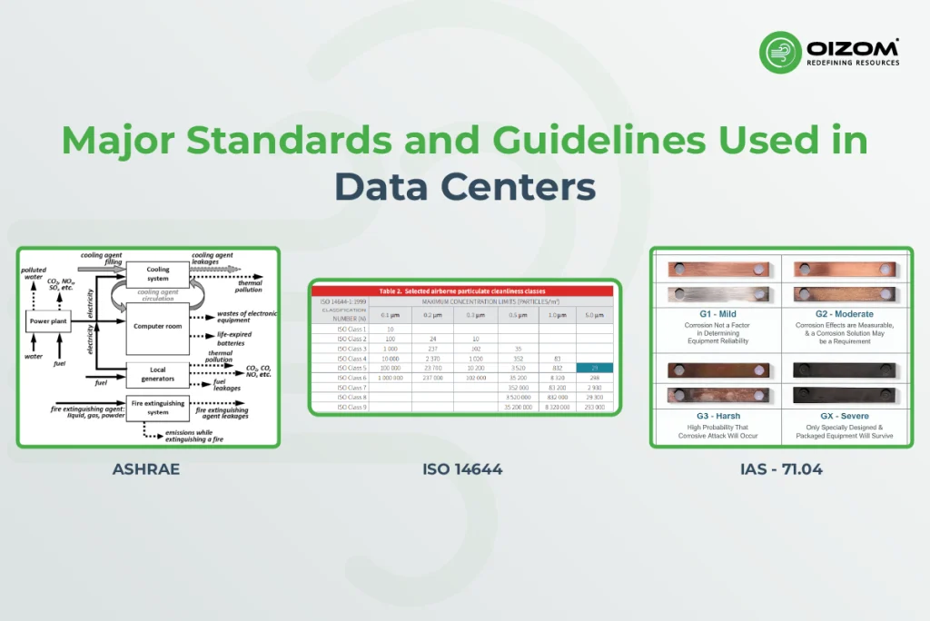 Data Center Air Quality Standards Explained Simply